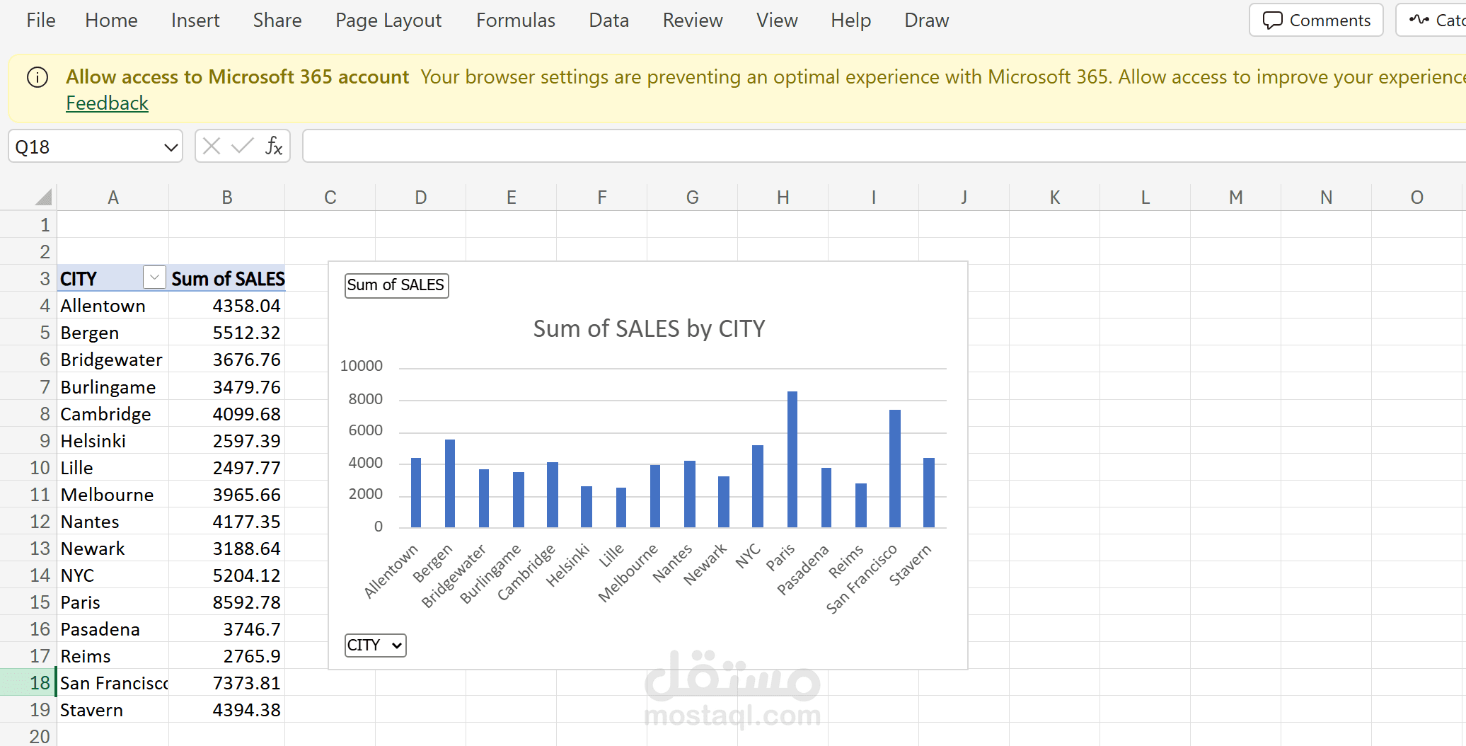 Expertly Crafted Excel Pivot Table for Data Analysis & Reporting | مستقل