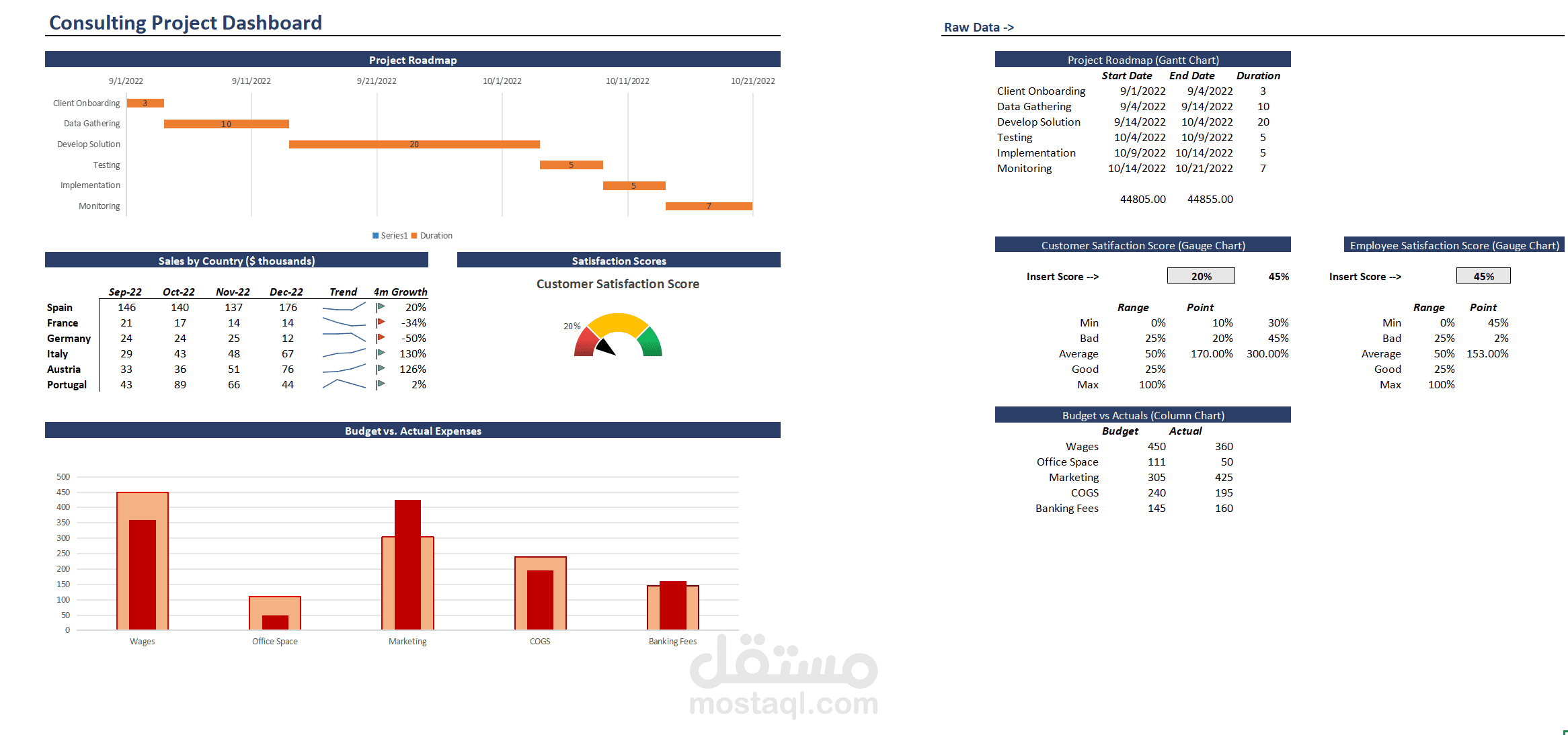 Consulting Dashboard | مستقل