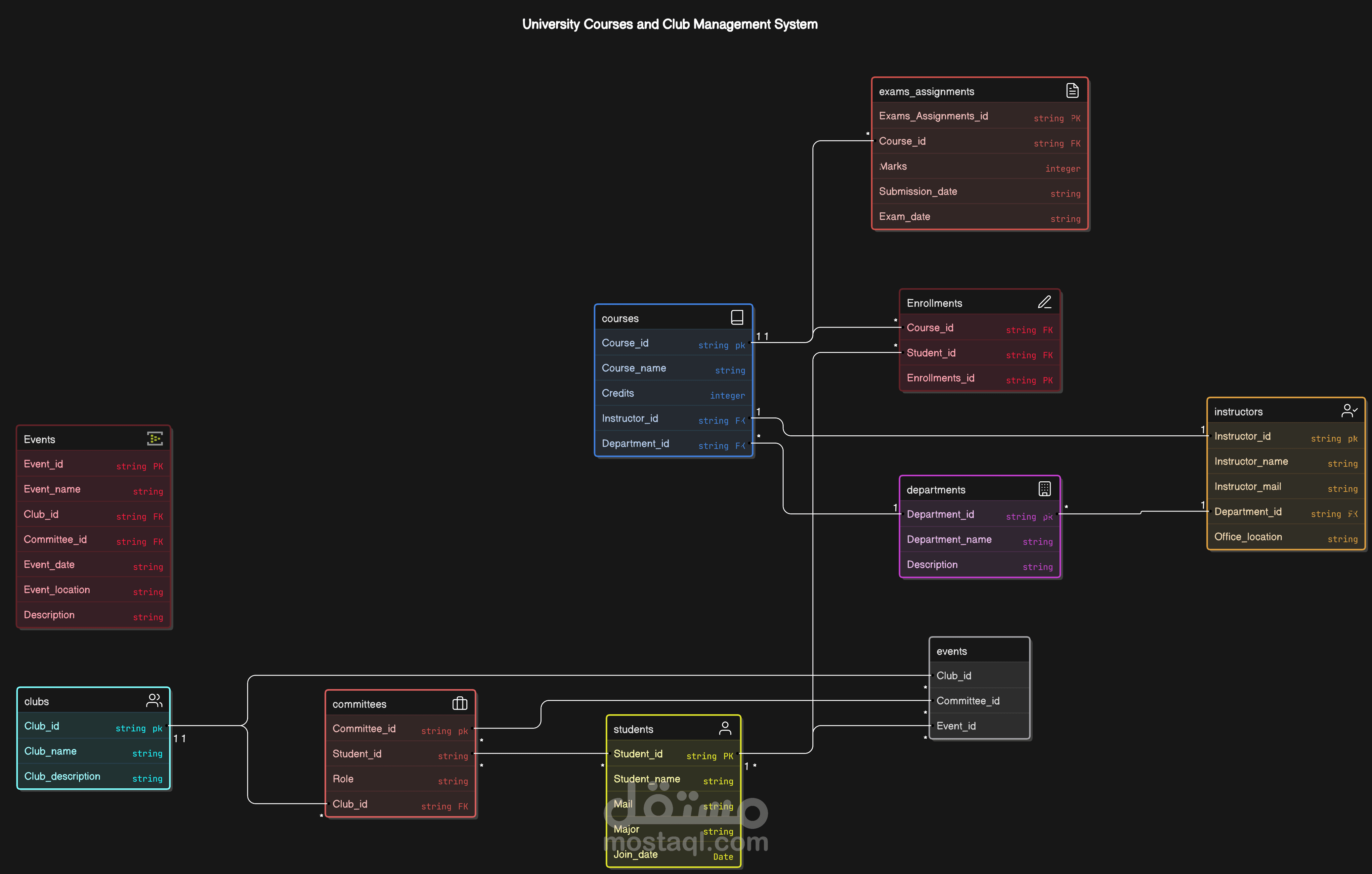 Student Club Management System | مستقل