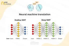 Neural Machine Translation | مستقل