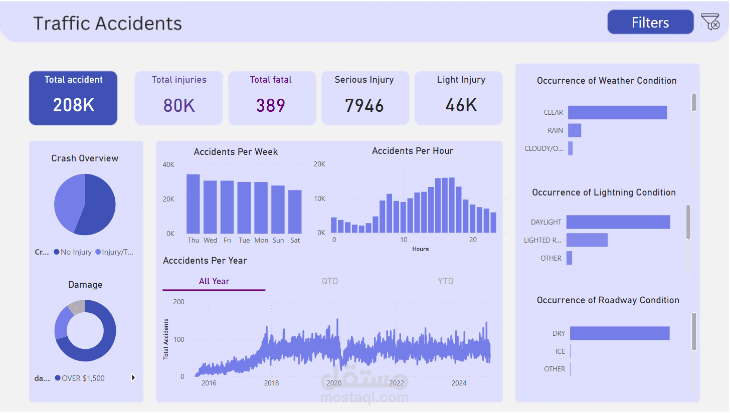 Traffic Accident Dashboard | مستقل