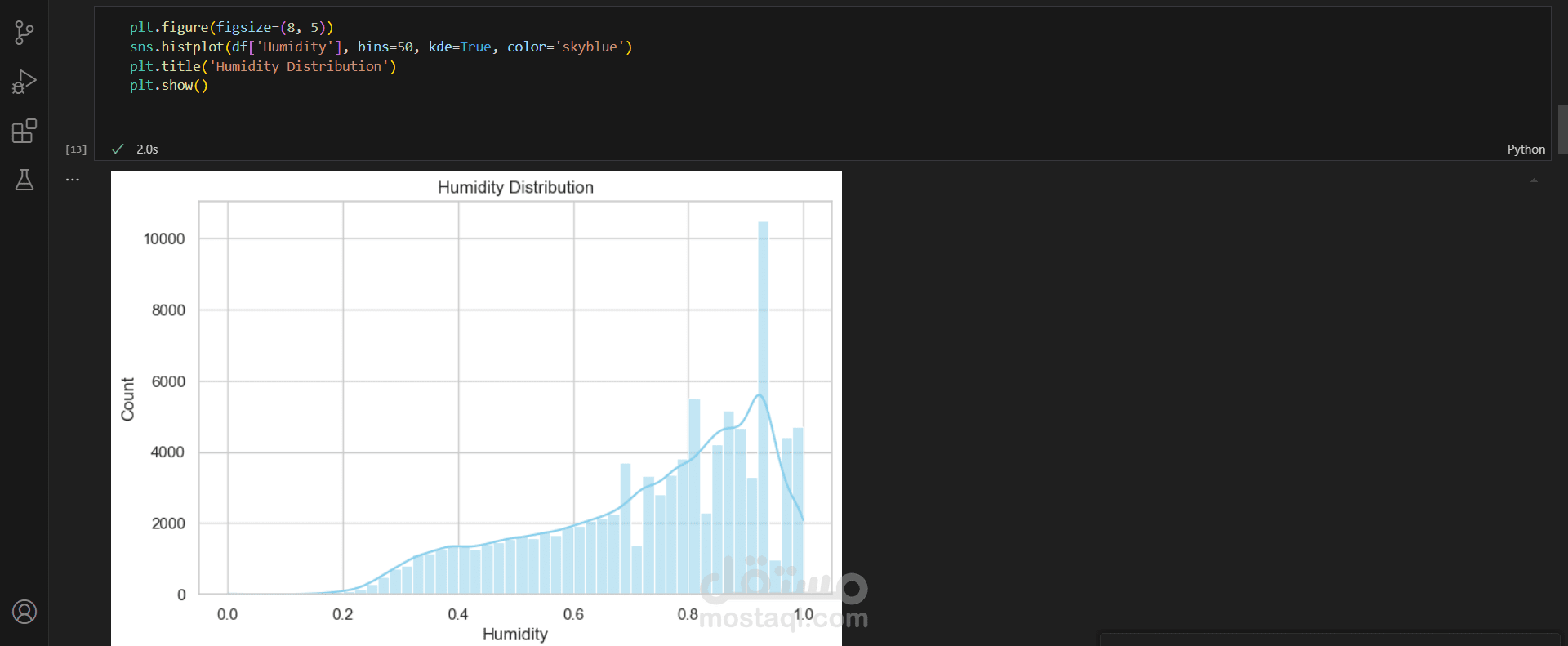 Weather Data Cleaning & Analysis using Python | مستقل