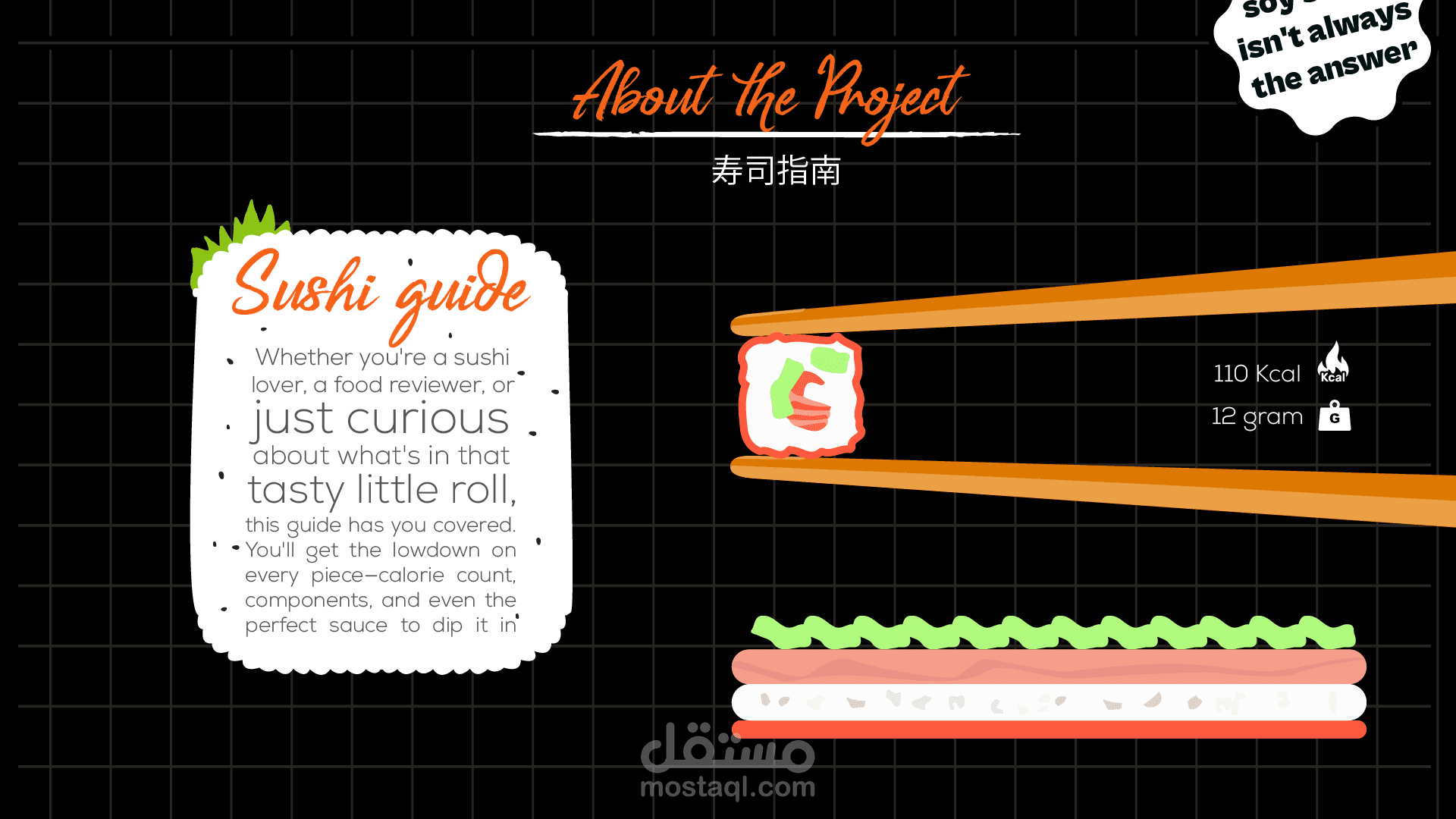 Sushi Guide for Garnell Sushi & Poke | مستقل