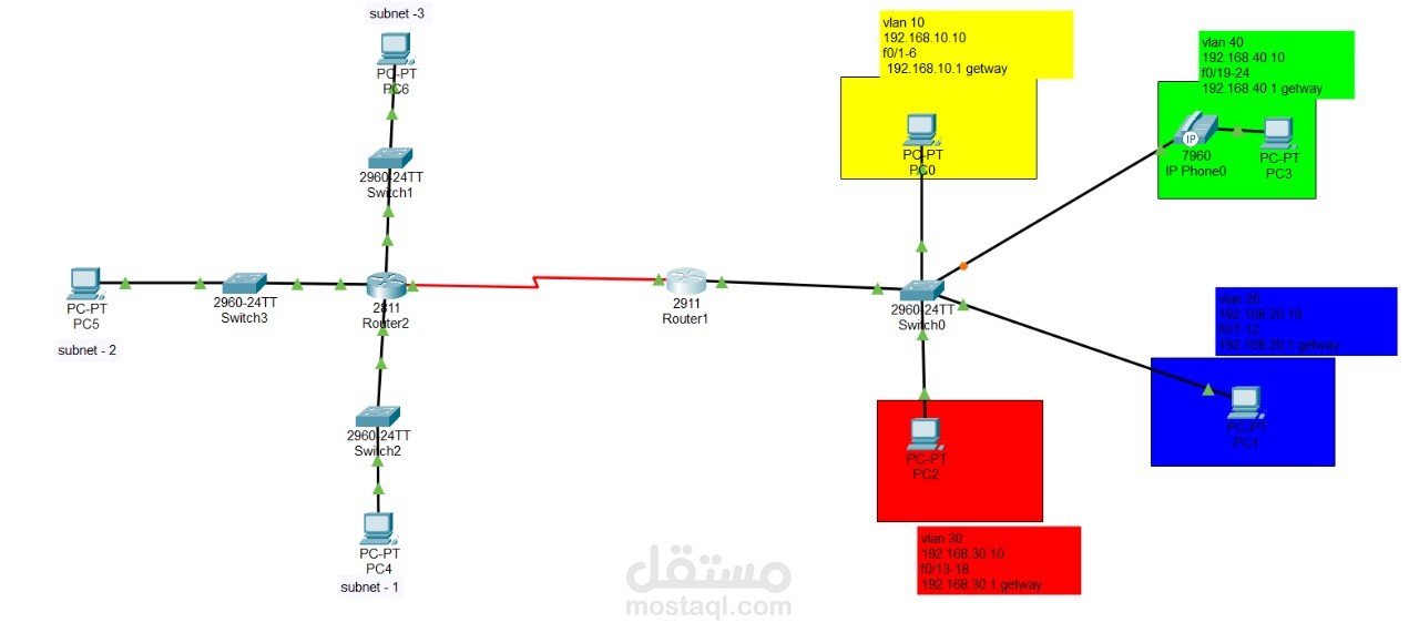 Network Engineer مستقل