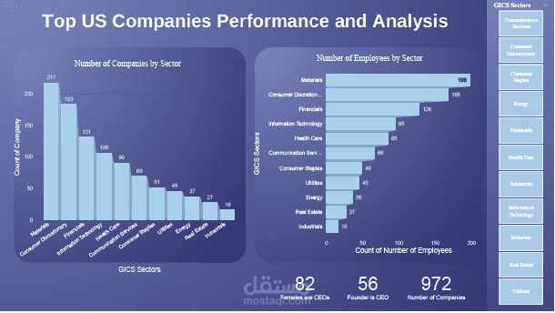 data cleaning and analysis using microsoft power pi | مستقل