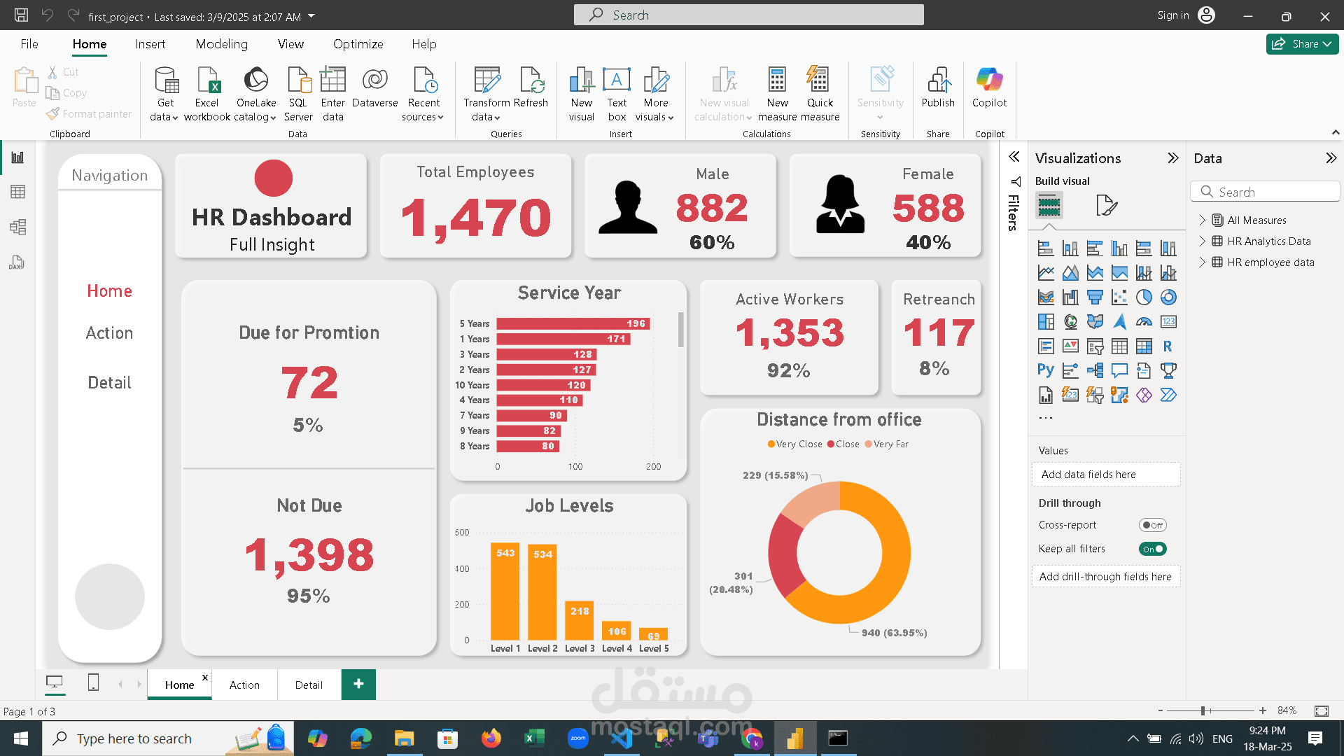 HR Report | مستقل