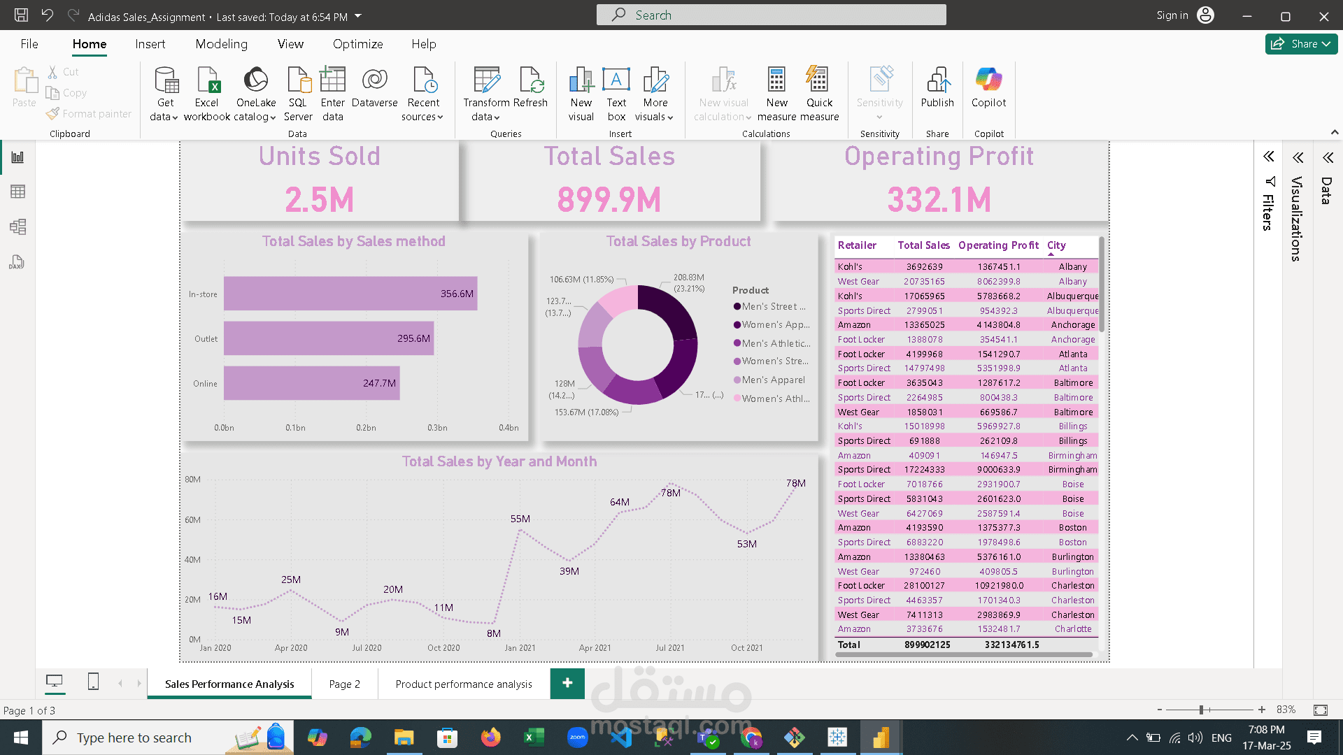 Adidas Sales Performance Dashboard | مستقل