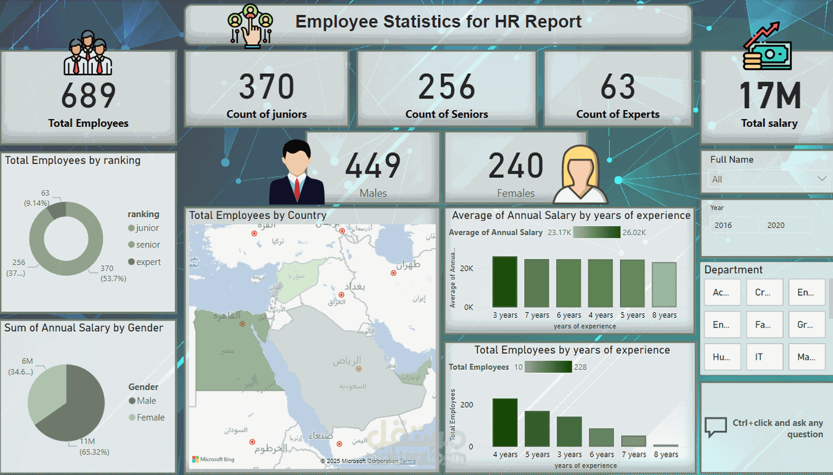 Employees statistics for HR Report | مستقل