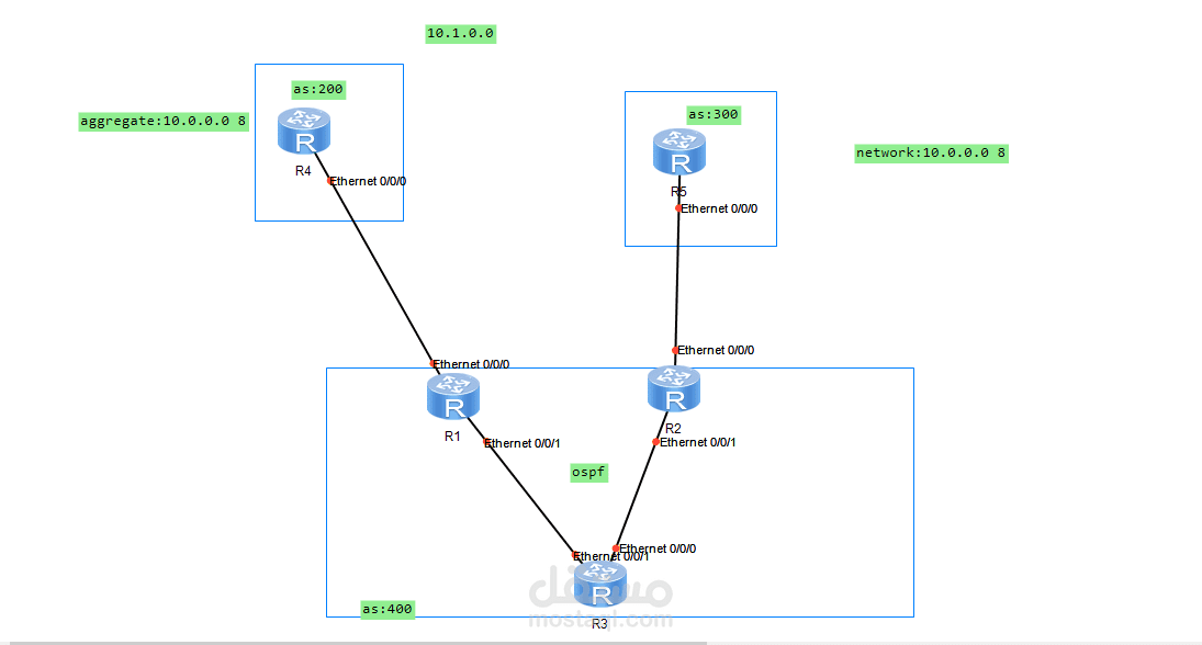 BGP preferred Path | مستقل