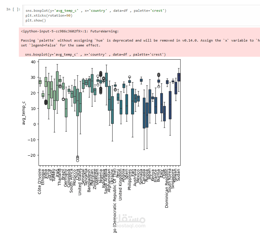 Preprocessing & visualization | مستقل