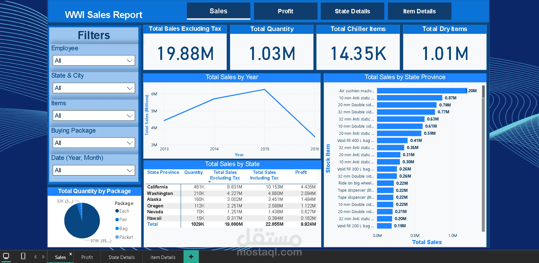 Data Visualization (Power BI) | مستقل