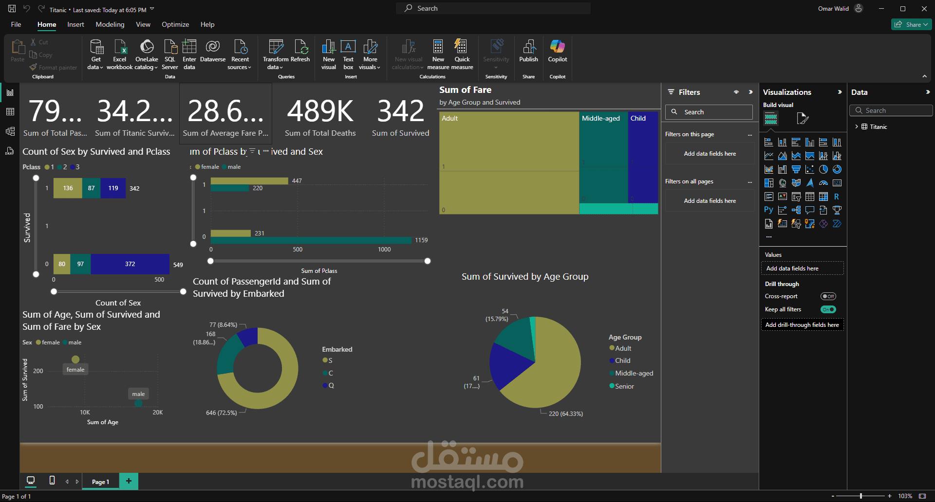 Titanic Dataset Analysis Dashboard | مستقل