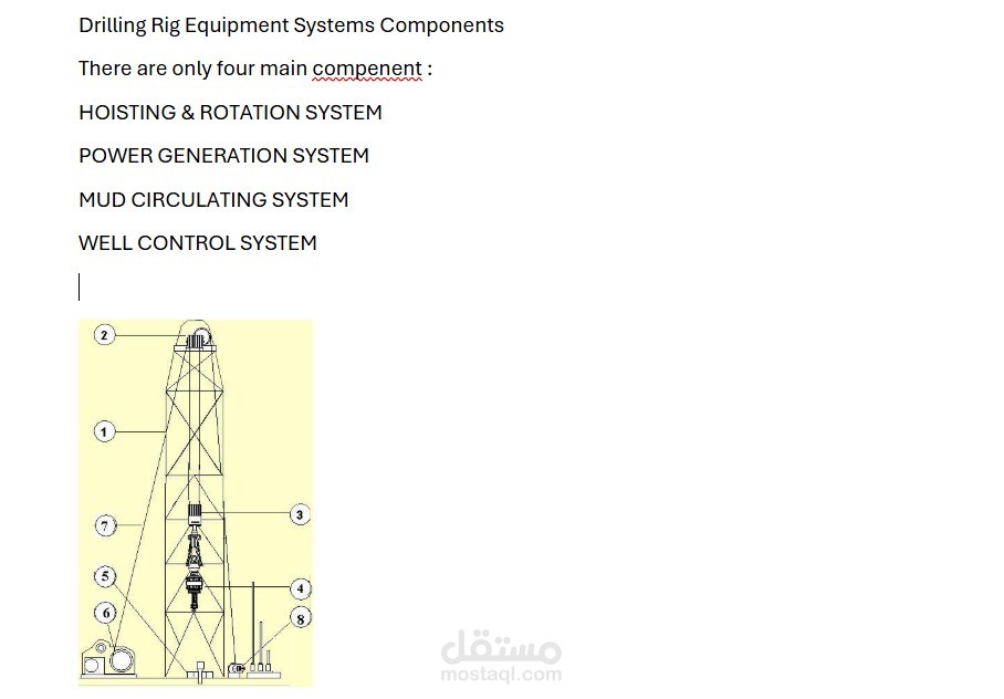 Rig components | مستقل