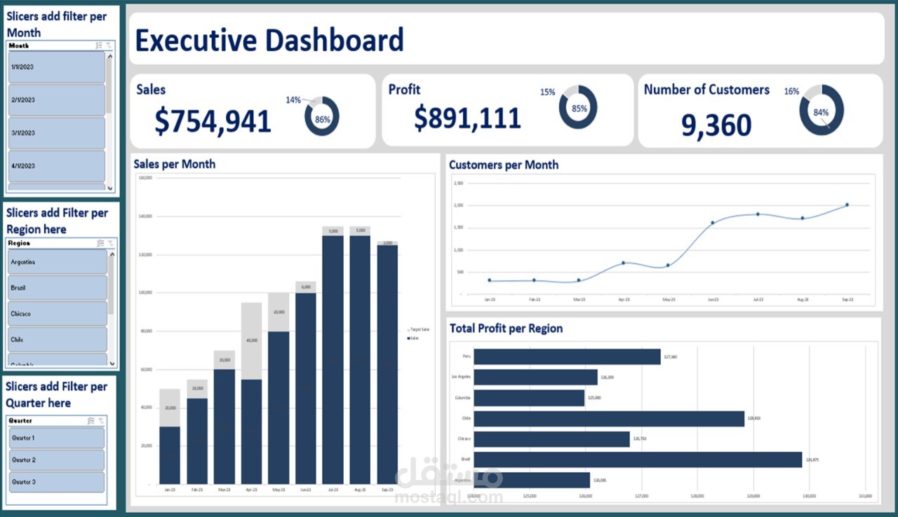 Executive Dashboard | مستقل