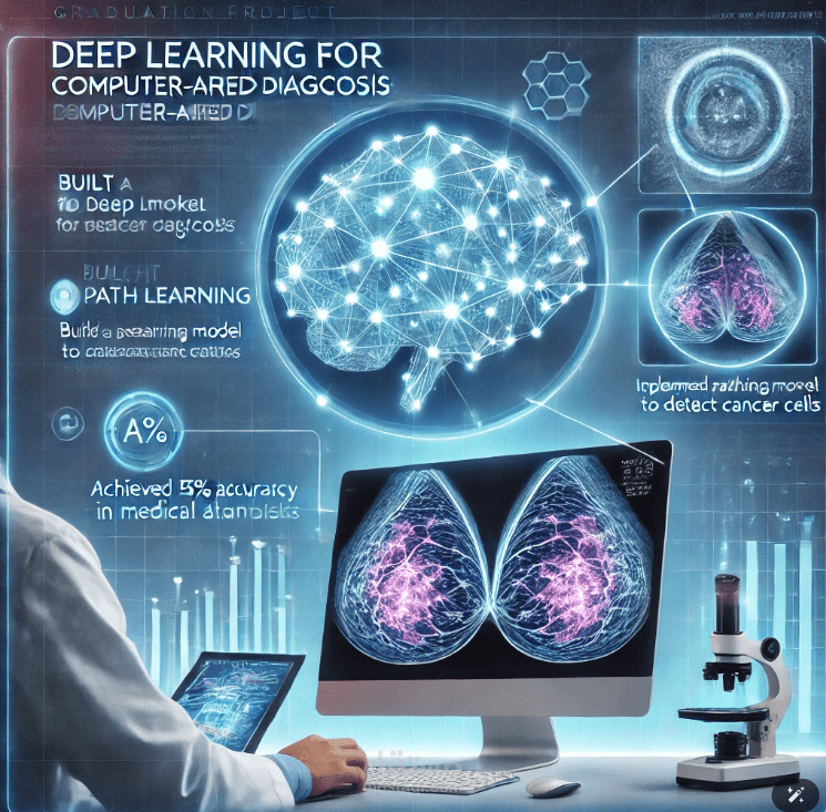 Computer-Aided Diagnosis | مستقل