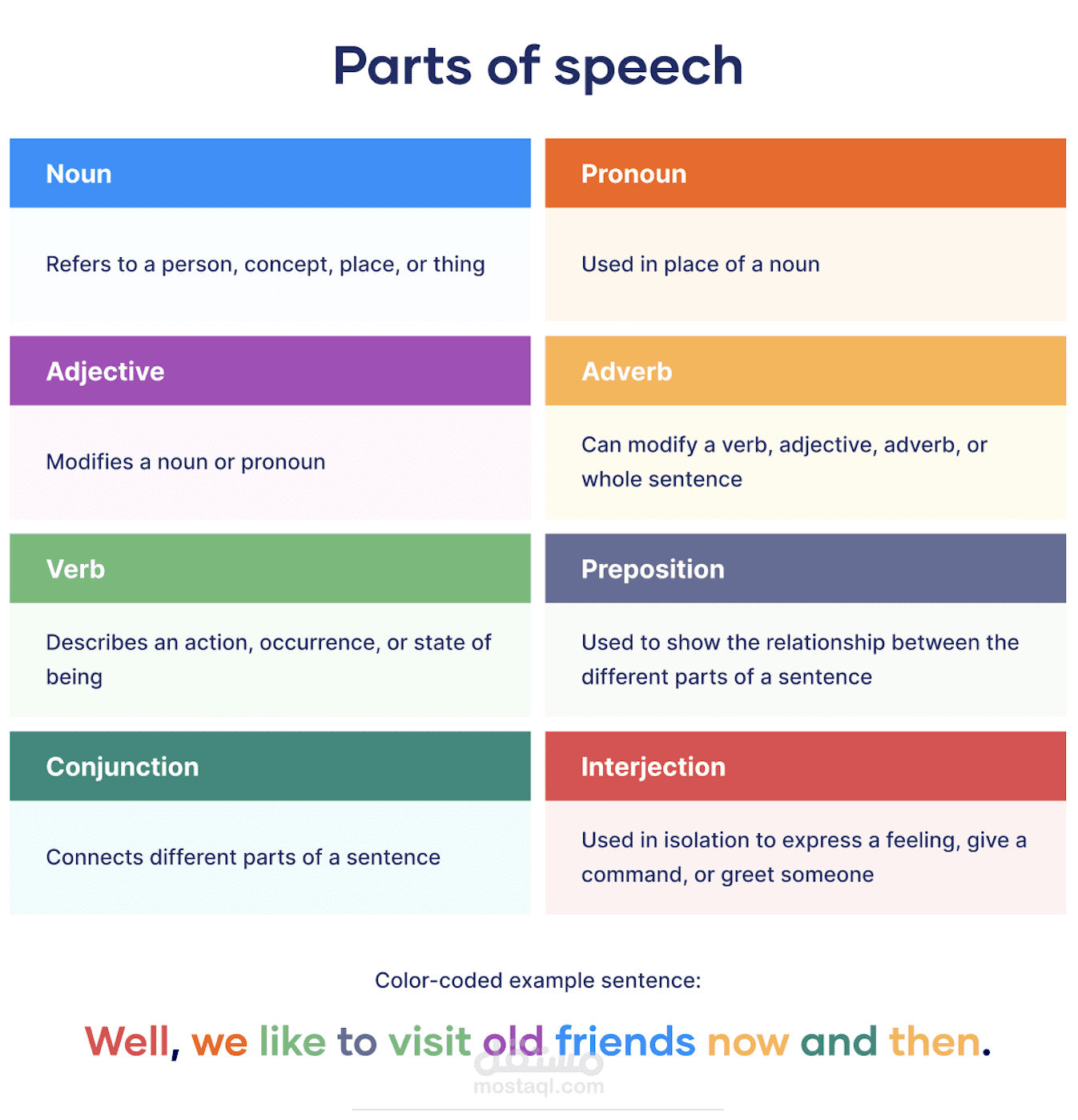 Parts of speech | مستقل