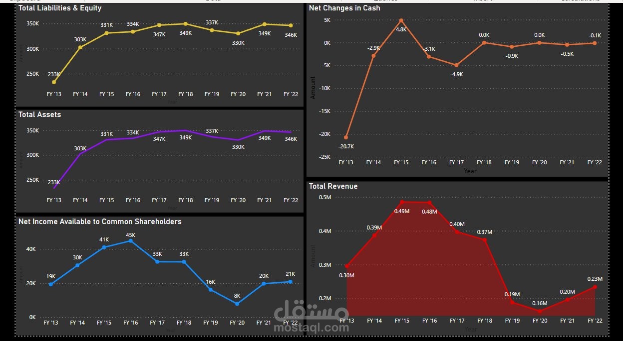 Trend line report | مستقل