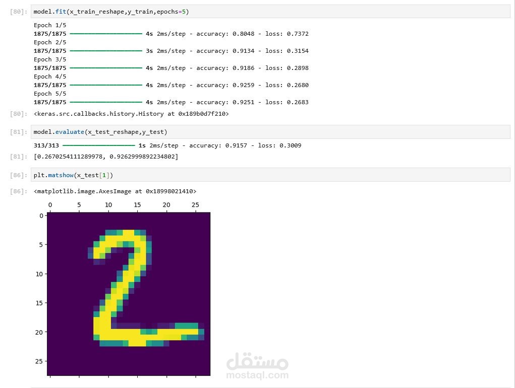 Handwritten Digit Classification Using Neural Networks With Tensorflow