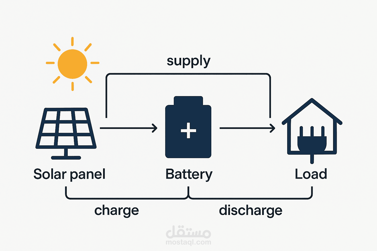 Smart Energy Controller | مستقل