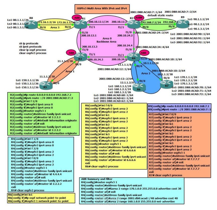 OSPF on packet tracer | مستقل