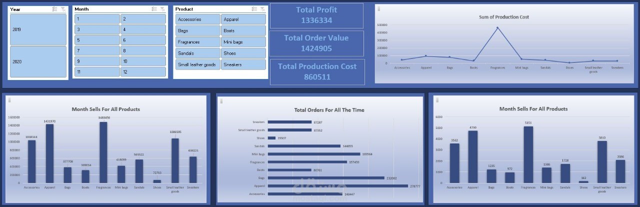 Sales Data Analysis Dashboard Using Excel | مستقل