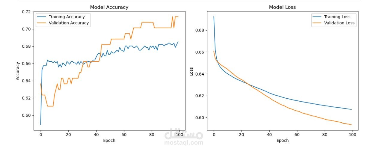Diabetes Prediction With Hyperparameter Tuning مستقل