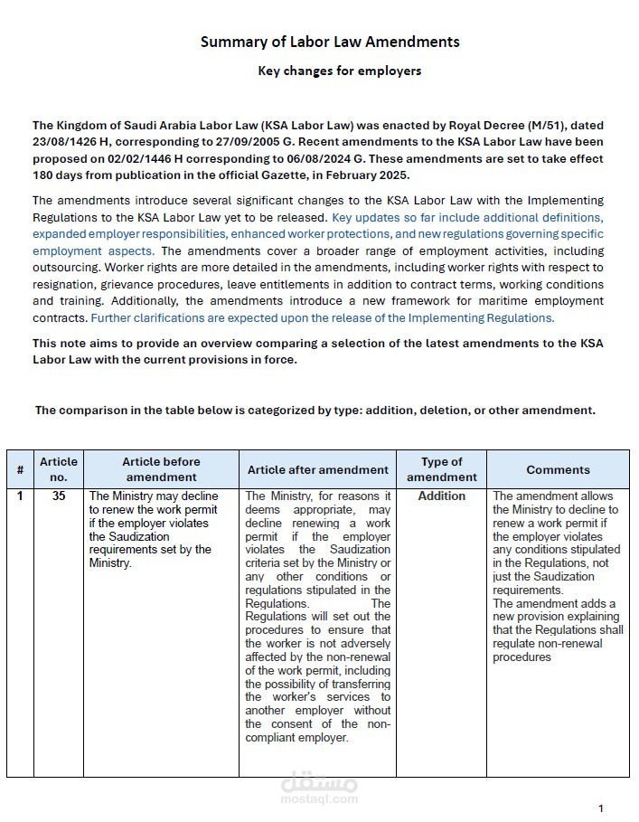 Summary of Labor Law Amendments Key changes for employers | مستقل