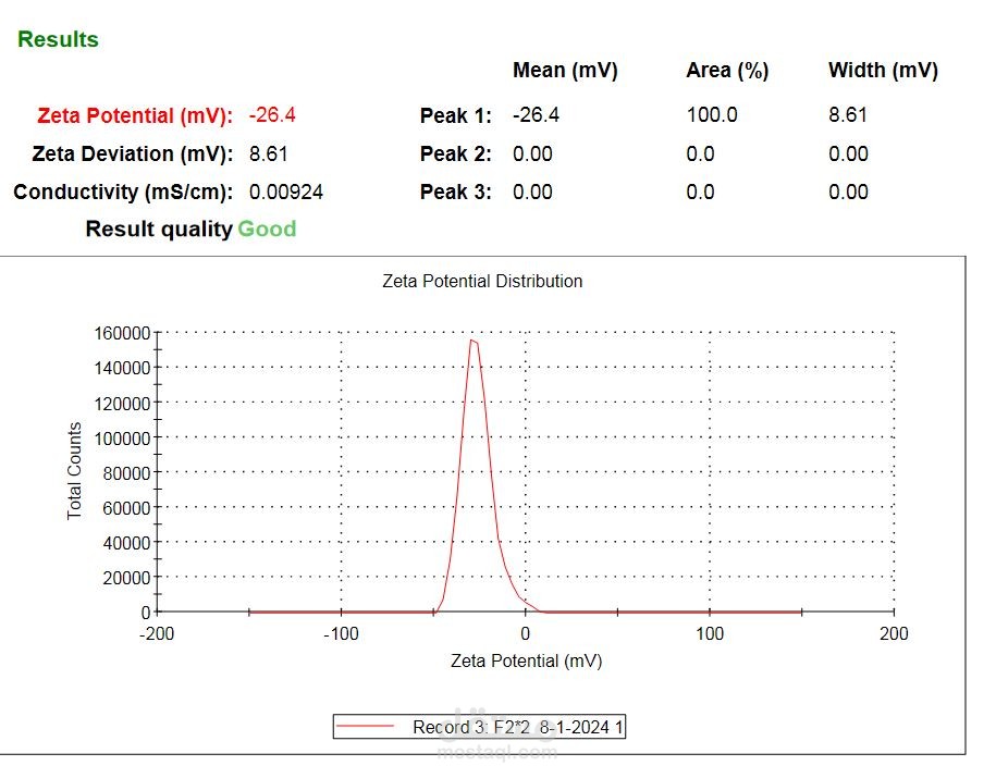 Zeta potential measurement | مستقل