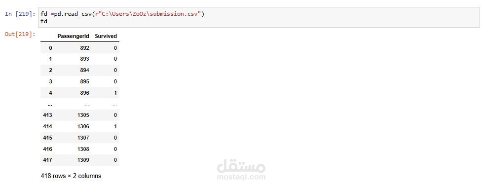 Titanic . machine learning | مستقل