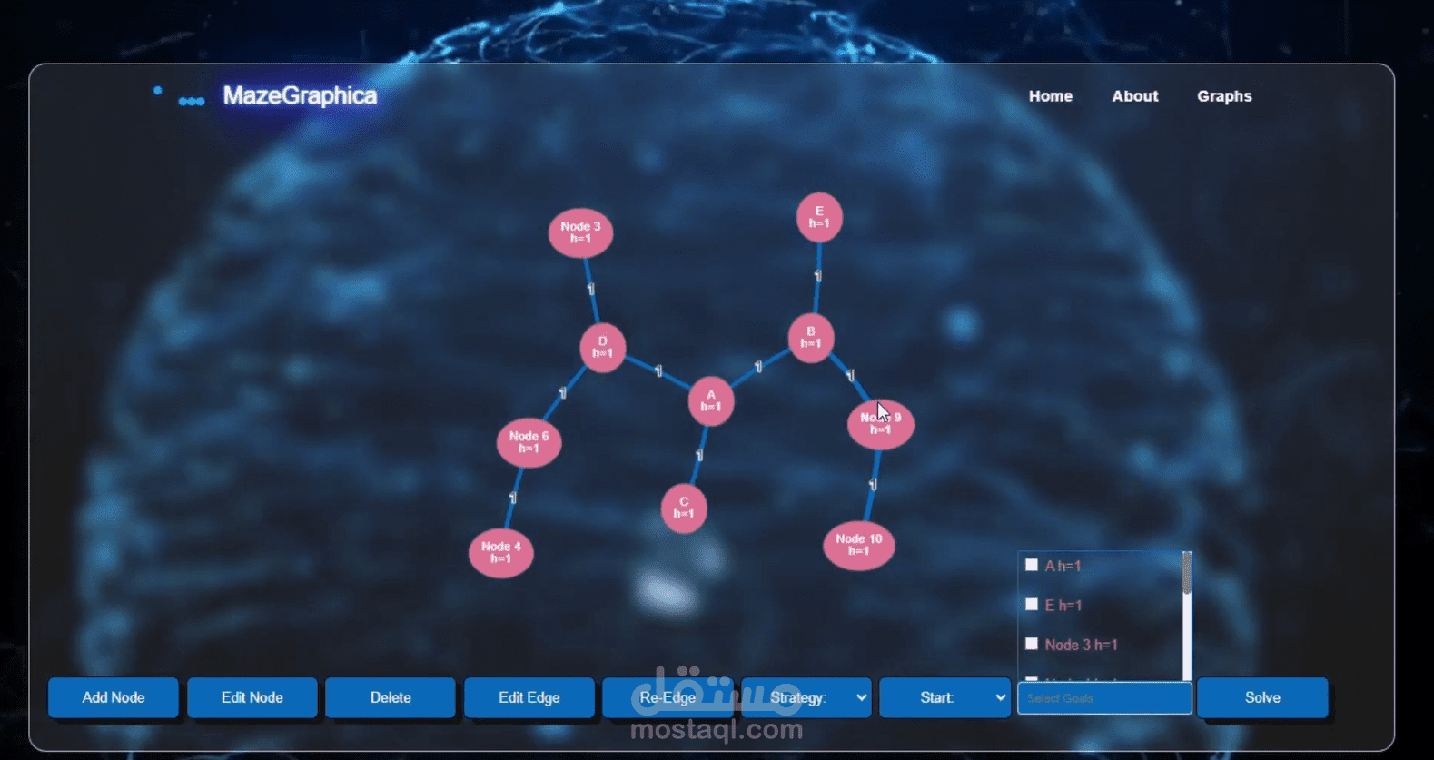 Graphica | مستقل
