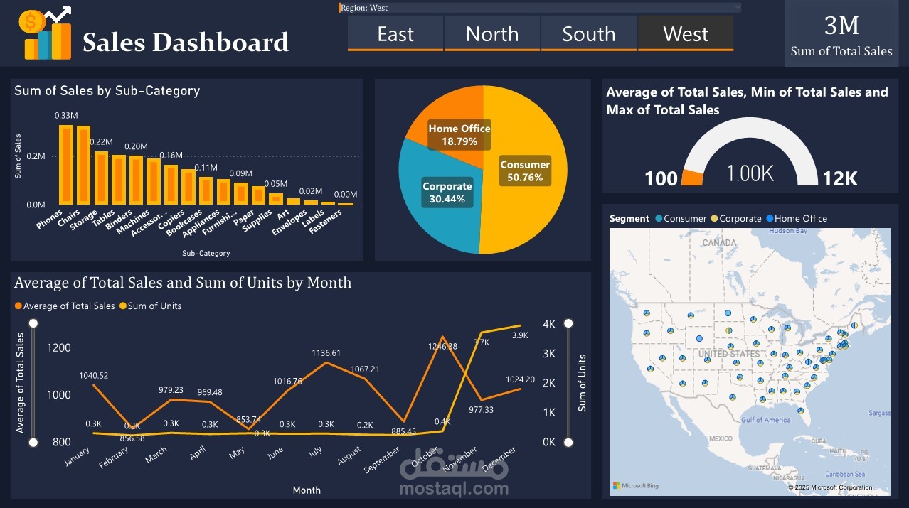 Sales Dashboard with PowerBI | مستقل