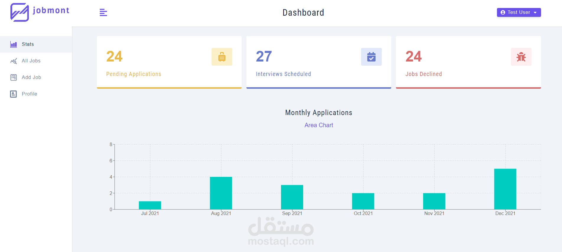 Mern Stack Job Application Tracker مستقل