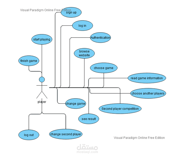 Online Games System Analysis | مستقل