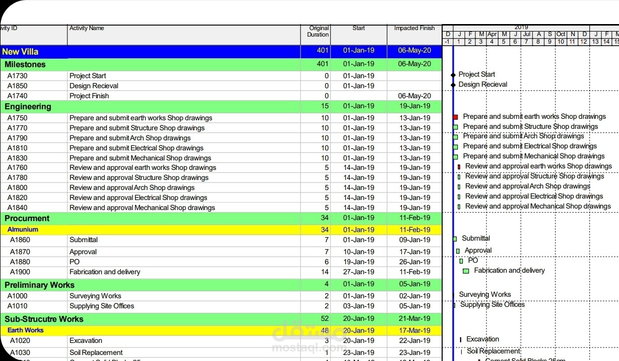 Time Schedule for Villa | مستقل