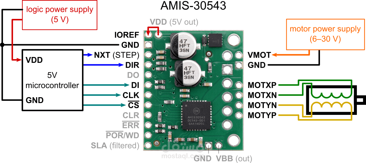 Embedded Drivers | مستقل
