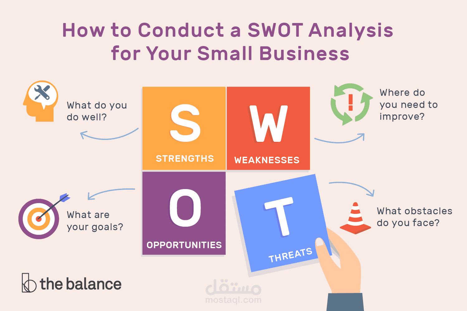  Swot 