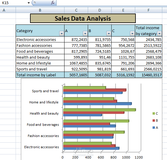Professional Database Construction And Data Analysis انشاء و تحليل