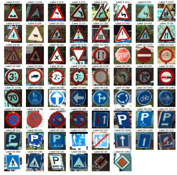 traffic sign classifier | مستقل traffic sign classifier | مستقل