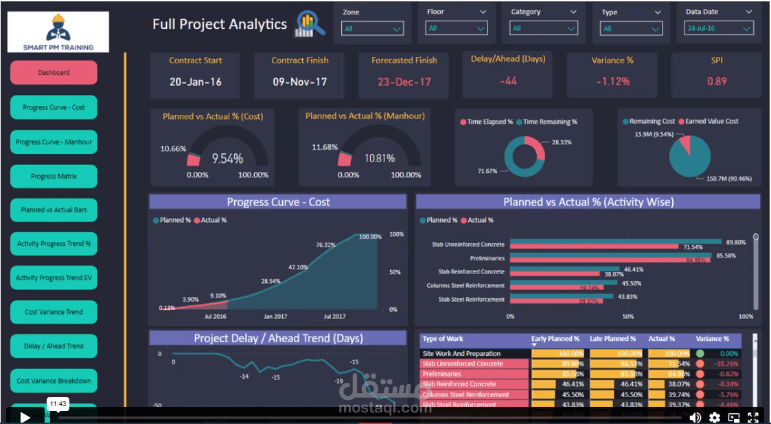 Programme (P6 & MS Project) | مستقل