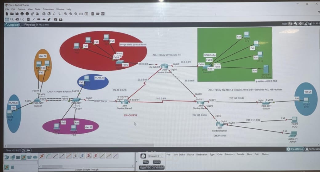 Project lab with packet tracer | مستقل