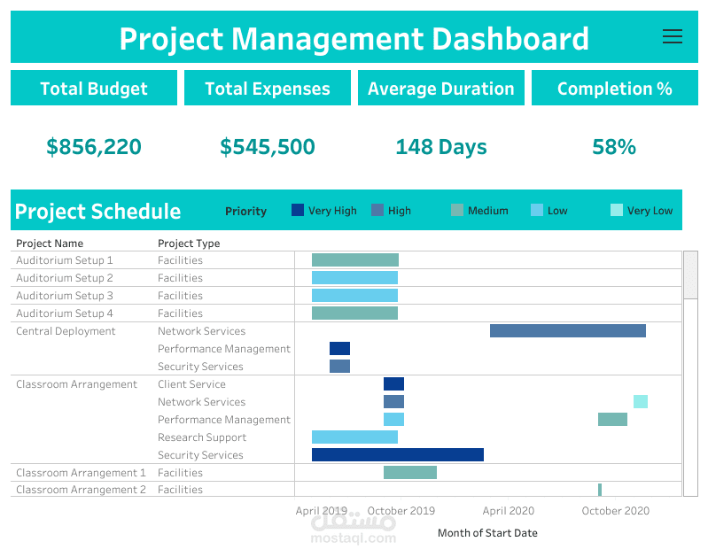 Simple Project Management Dashboard Using Excel and Tableau | مستقل