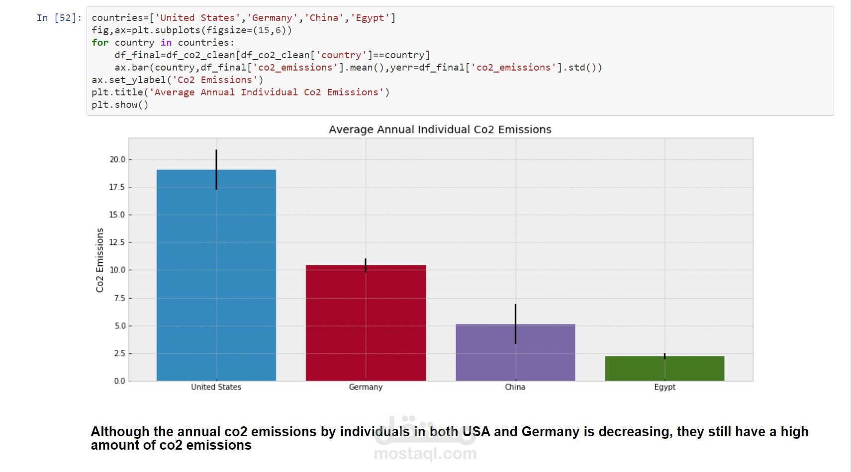 Advanced Data Analysis Using Python 