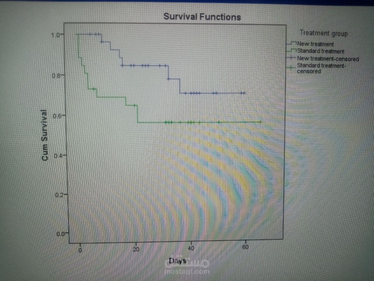 ?Is the survival rate in the new treatment group higher than in the ...