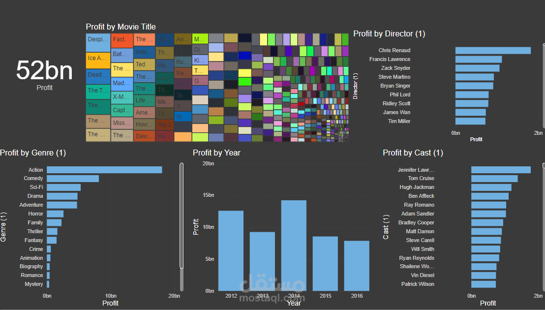 Movies Dashboard | مستقل