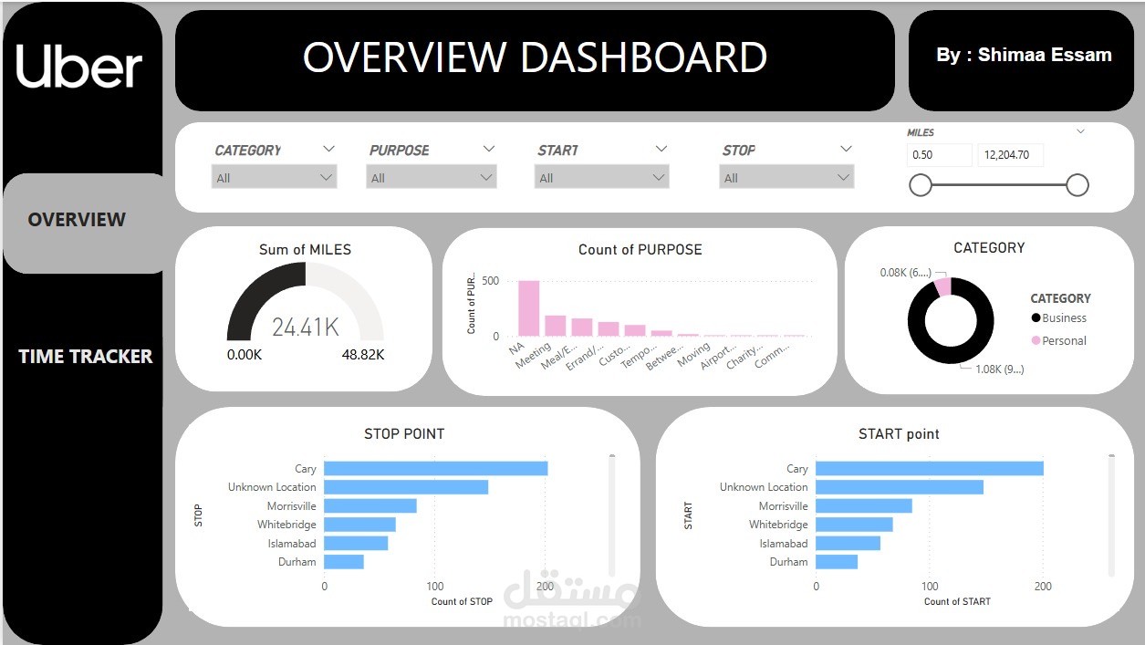 Uber Rides Dashboard with Power BI | مستقل
