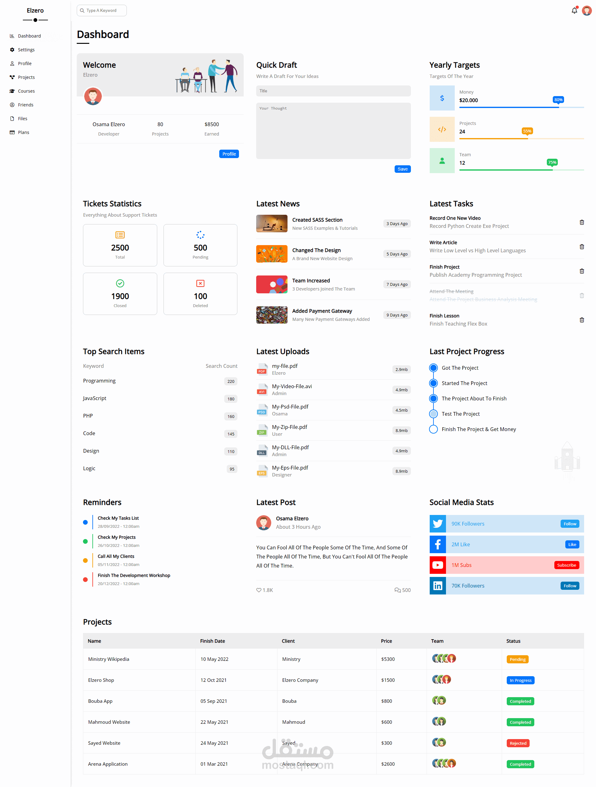 لوحة تحكم | مستقل