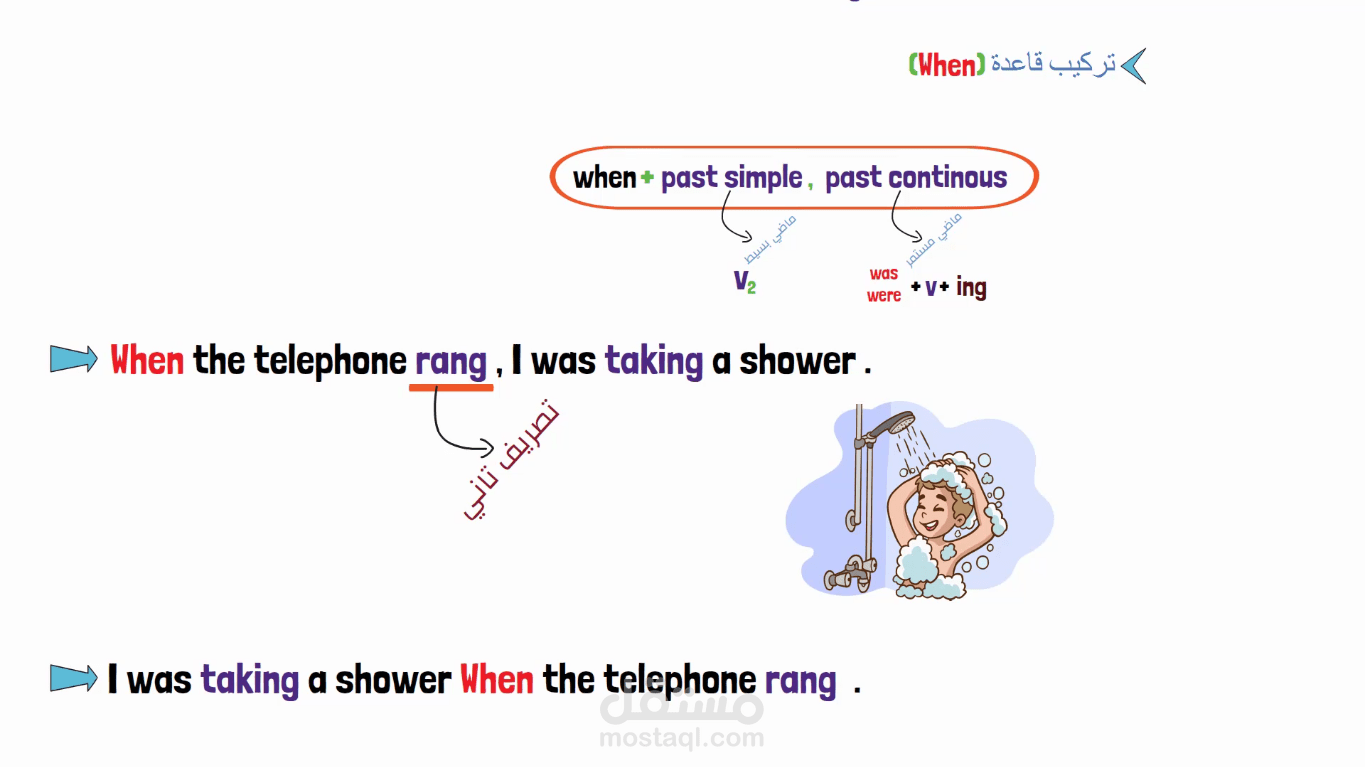 فديو بشرح فيه للطلاب الفرق بين قاعدة when -while | مستقل