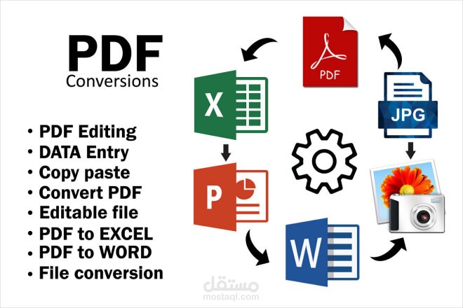 تحويل ملفات من PDF, WORD, EXCEL, POWERPOINT, PSD | مستقل