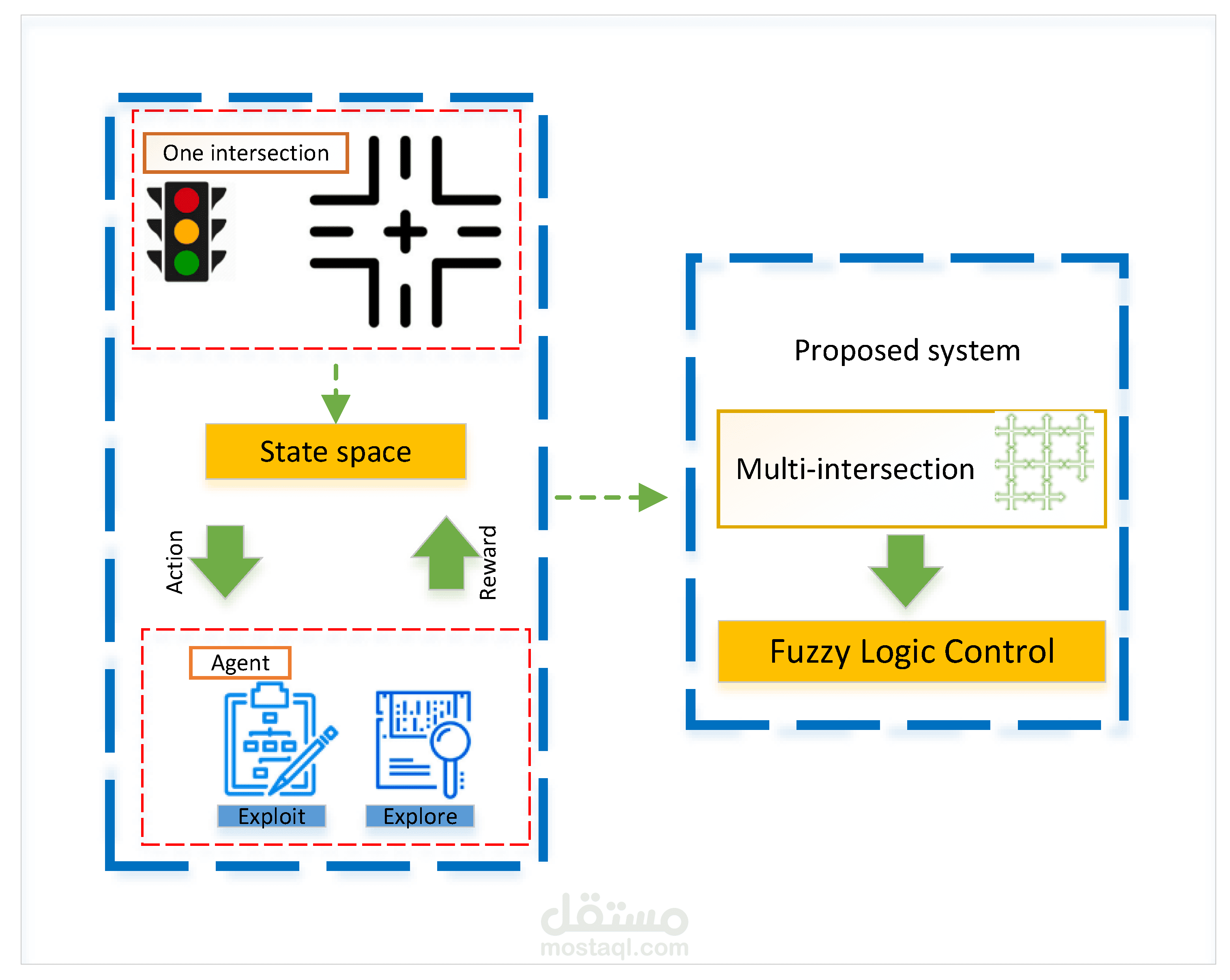 Traffic Fuzzy System مستقل
