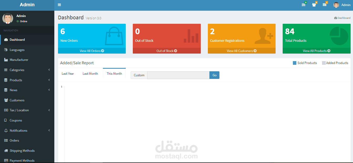 E Commerce Application Admin Panel With Php Laravel مستقل